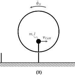 Rotational hopping model.