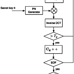 Group IDs detection system.
