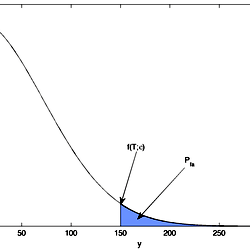 Half-normal distribution.