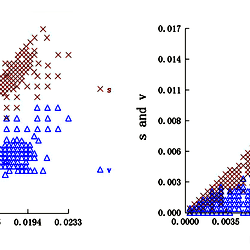 Plots of transition (s) and transversion (v) frequencies against the ...