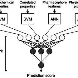 Architecture of the best-performing cascaded machine-learning model ...