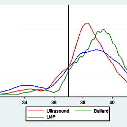 Gestational age distributions by NB, LMP and ultrasound.