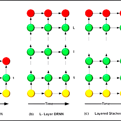 Layer separation architecture.