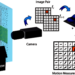 Schematic of conventional 2D PIV.