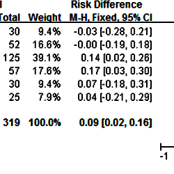 Forest plot of meta-analysis for ORR.