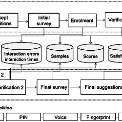 Evaluation map.