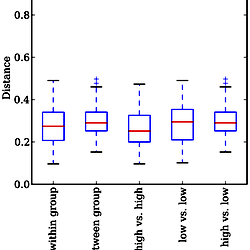 Diversity of the salivary microbiota and if either high or low M18 ...