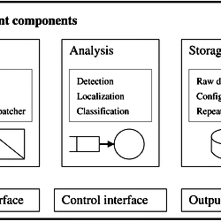 A schematic view of the components.