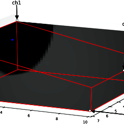The visualization of the likelihood function.