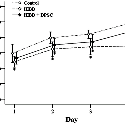 Summary for accuracy (%) in the T-maze test.