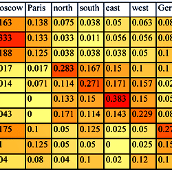 Conditional probability density estimates (shown as a heat map) from a ...
