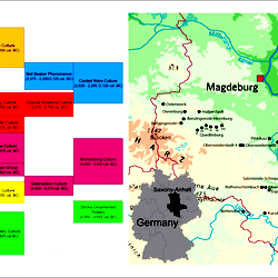 Overview of investigated sites and archaeological chronology of ...