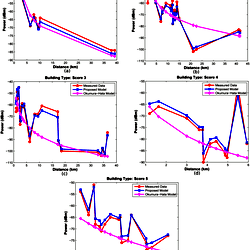 Hata model versus proposed model.
