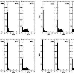 Species abundance distributions.