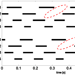 Gait diagram showing the stepping pattern of a typical fast running ...
