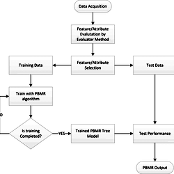 Proposed PBMR method flowchart.