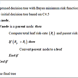 Proposed decision tree classification algorithm based on post-pruning with Bayes minimum risk.