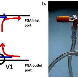 Schematic a. and image b. of the closed gas loop.