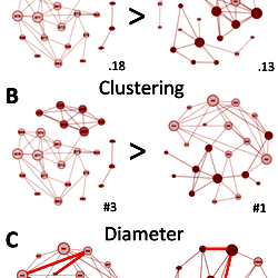 Network metrics.