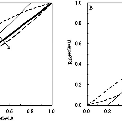 The no-synergy lines judged by the PRISM (peril ratio index of synergy ...