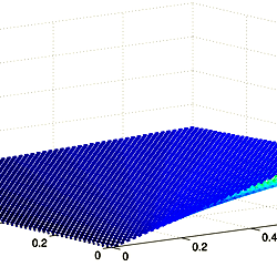 The sensitivity analysis of the basic reproduction number R0 verses β ...