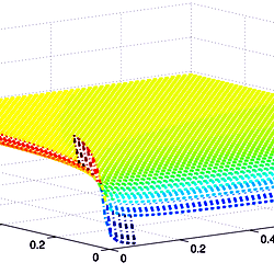 The sensitivity analysis of the basic reproduction number R0 verses γ2 ...