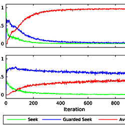 Avoidant and disorganised attachment with exteroceptive cues.