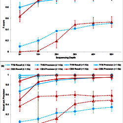 iCopyDAV: Integrated platform for copy number variations—Detection ...