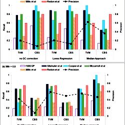 iCopyDAV: Integrated platform for copy number variations—Detection ...