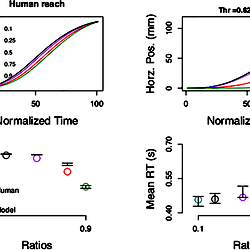 Traditional threshold model.