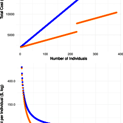 Sequencing cost calculator.