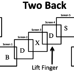 A diagram of the three n-back task conditions.