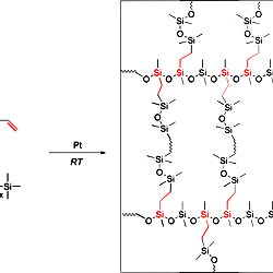 Schematic diagram of the PDMS system for preparation of ultrasoft PDMS ...