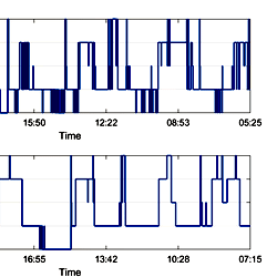 Hypnogram and corresponding stage proportions of fragmented sleep (top ...
