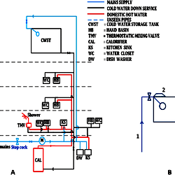 Schematic of a typical water system.