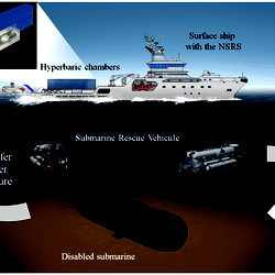 The NATO submarine rescue system (NSRS), using a submarine rescue ...