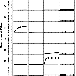 Chromogenic substrate assay.