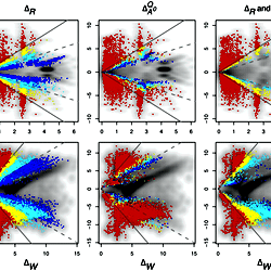 Fold-change to variance (MW) plots of different ALDEx cutoff values.