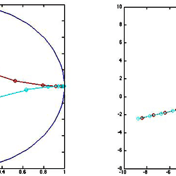 Hyperbolic triangle embedding comparisons.