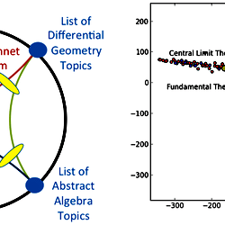 MathWiki Space triangle Example 1.