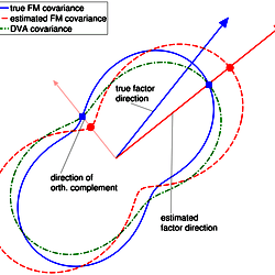Illustration of the DVA algorithm.