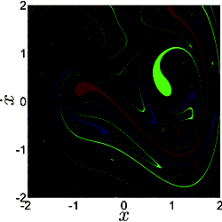 The basins of attraction of the Duffing oscillator of Eq 1.