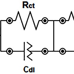 Equivalent circuit fitting for the EIS data presented in Fig 6.