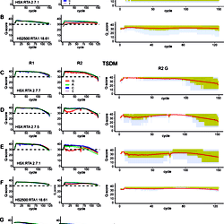 Examples of average base call quality scores for whole genome bisulfite ...