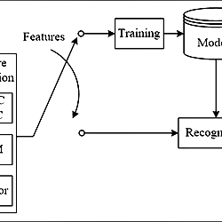 Steps of the language identification system, [6].