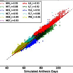 Simulated and observed anthesis days of all 5,266 lines from 11 site ...