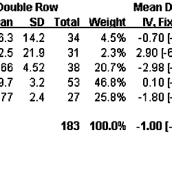 Difference of the Constant scale.