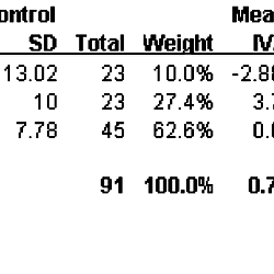 Difference in the Constant scale.