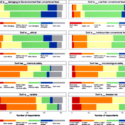 Comparison of swill and conventional feed.