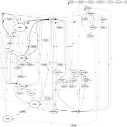 CRPC transition chart.